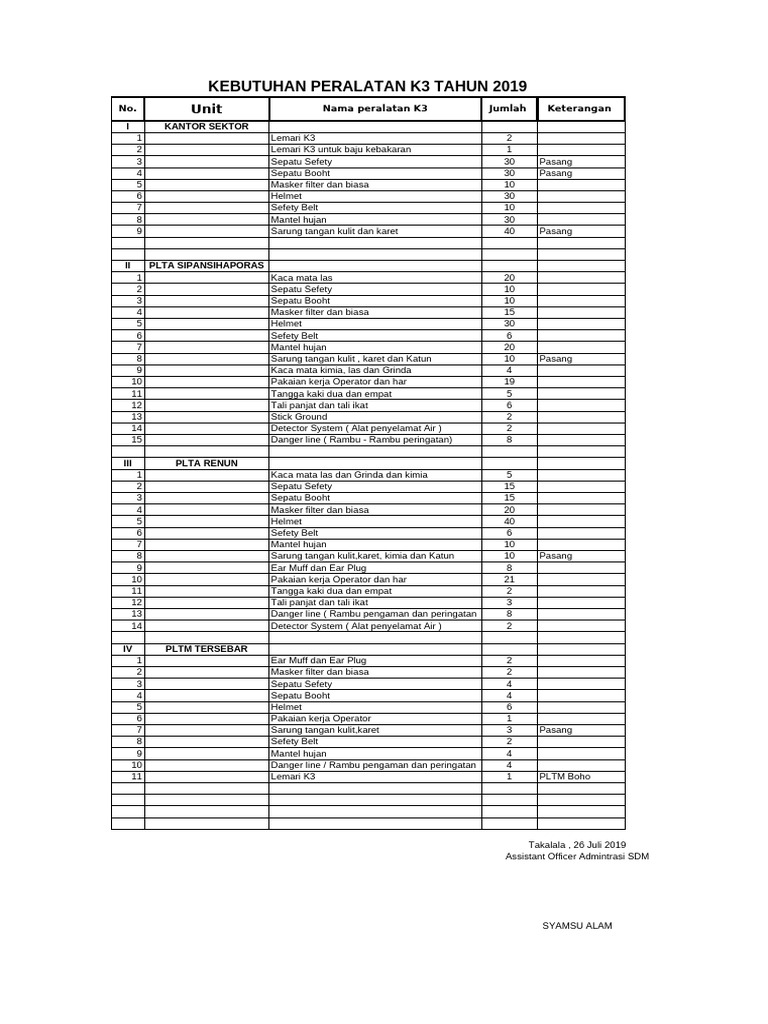 Kebutuhan Peralatan K3 2019 dan 2010 | PDF