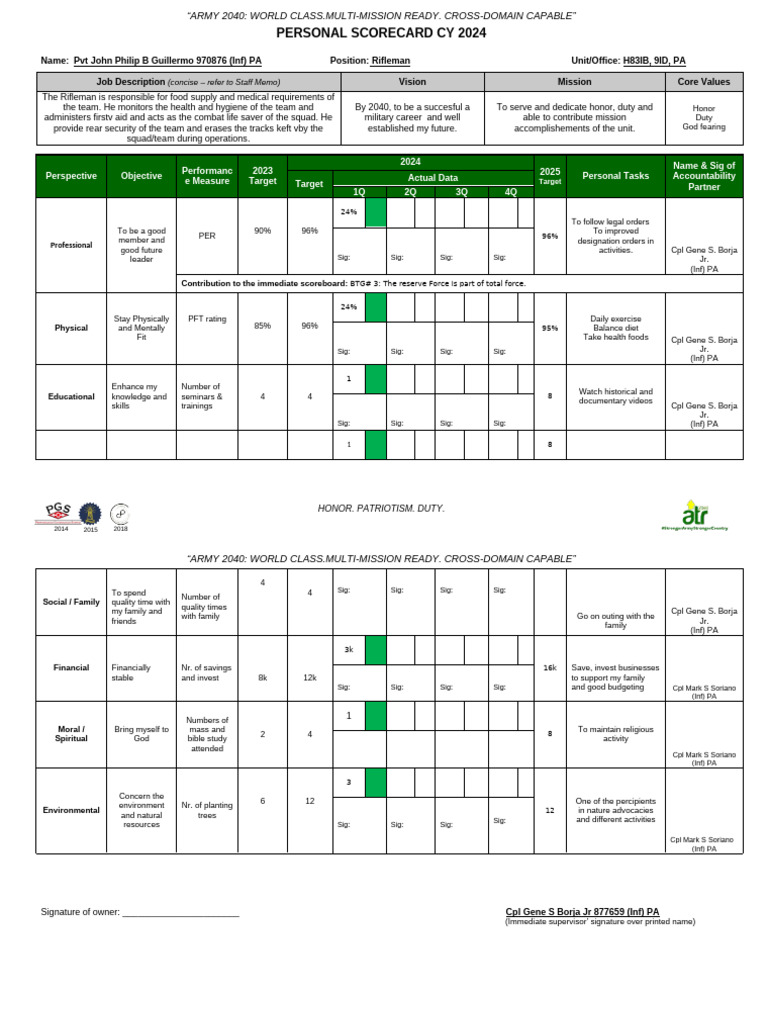 Personal Scorecard Cy 2024 | PDF