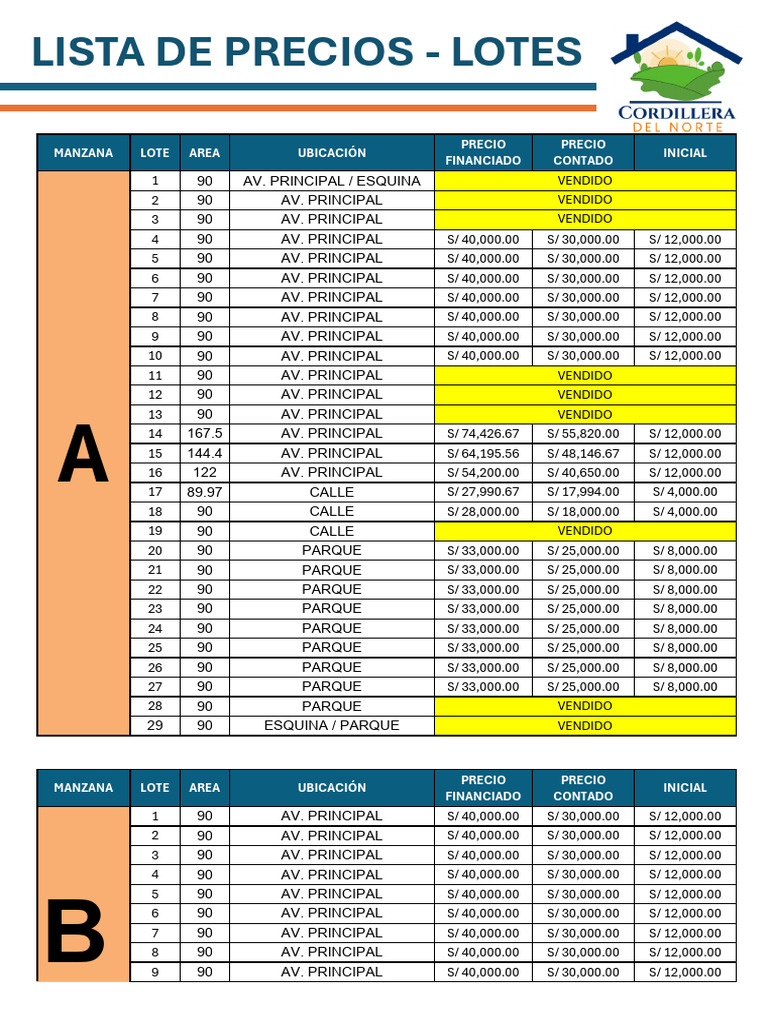 Lista de Precios Lotes - Cordillera Del Norte 09.2025 | PDF