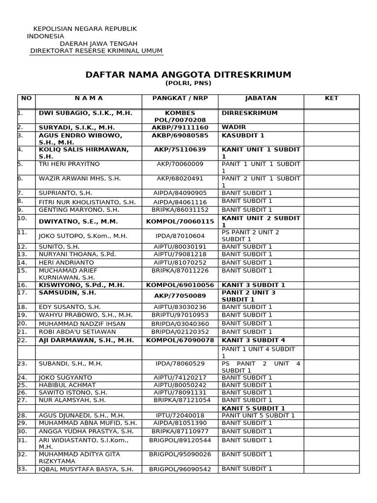 Absen Juli 2025 | PDF