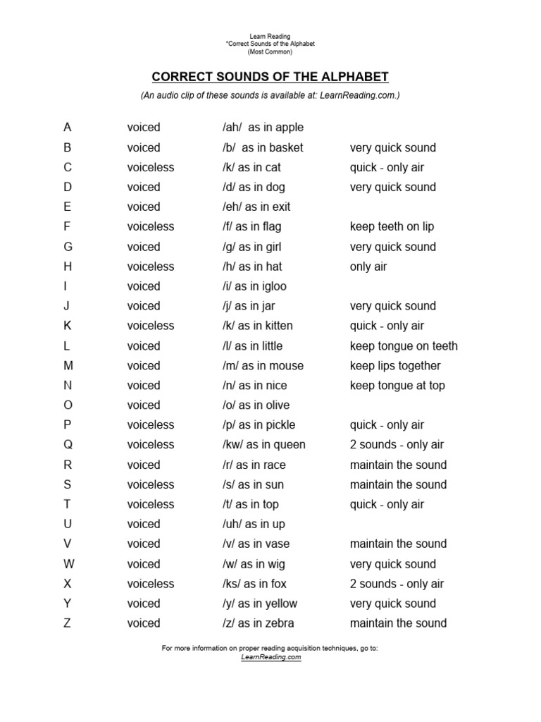 Correct Alphabet Sounds for Reading | PDF | Cognition | Learning