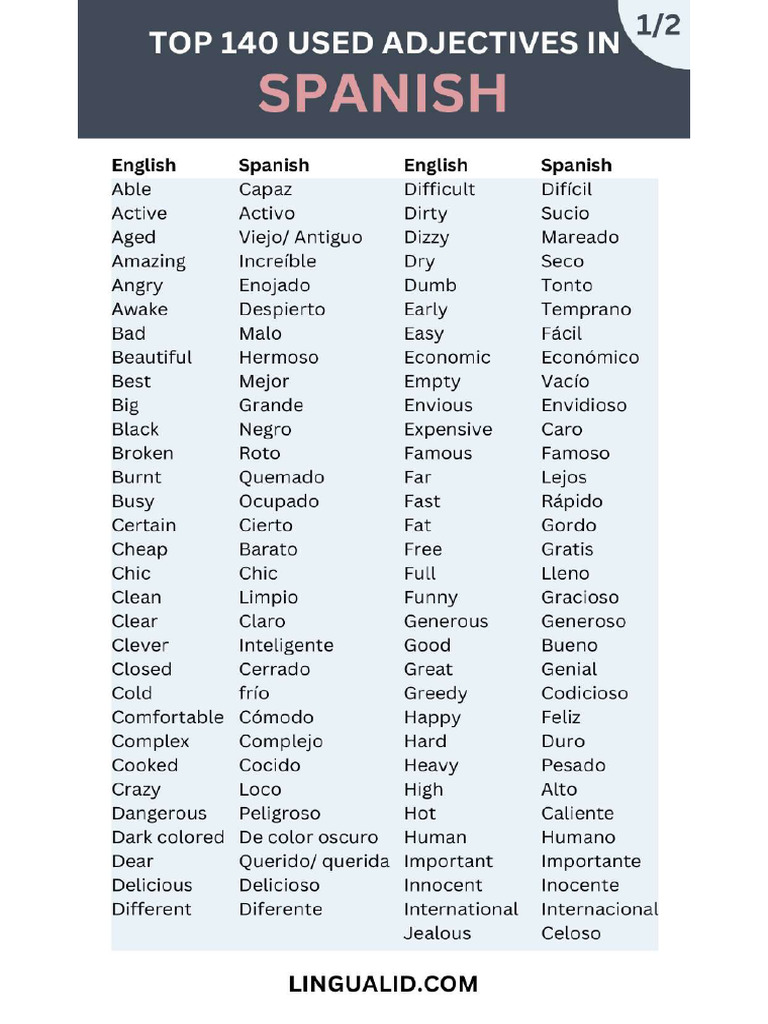List of Common Adjectives in SPANISH | PDF