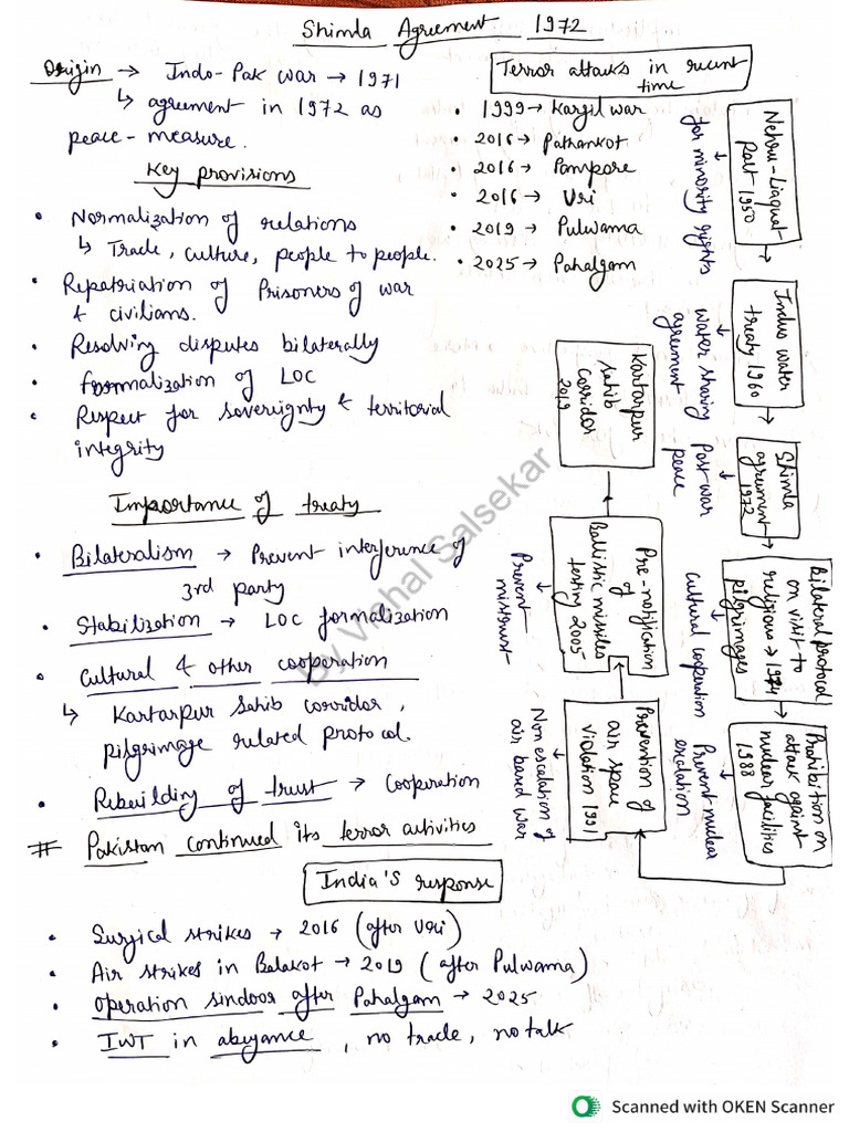 2674 Classroom 0 Shimla Agreement IndiaPak MCAR | PDF