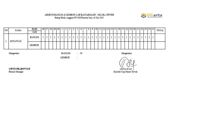 Absen Juli 2025 | PDF