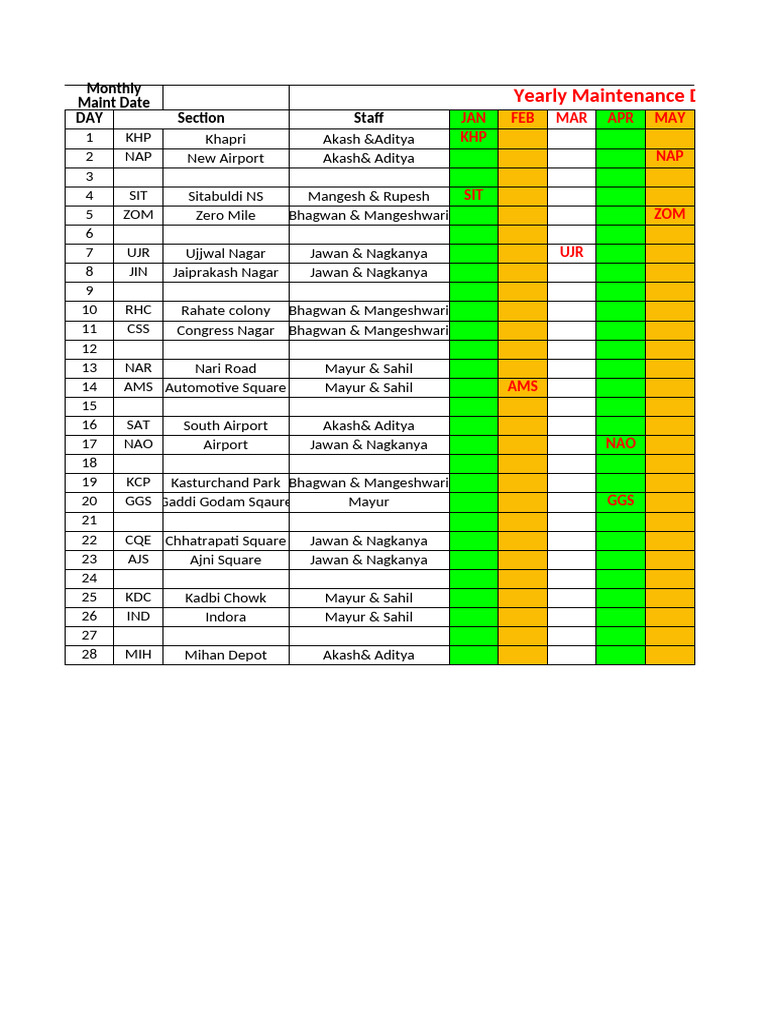 Maint Plan Schedule and Section Allocation | PDF