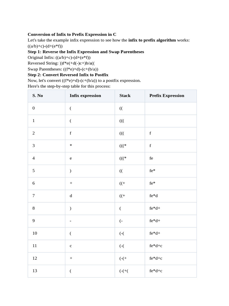 Program To Convert Infix Expression To Prefix | PDF | Mathematical Notation | Mathematics