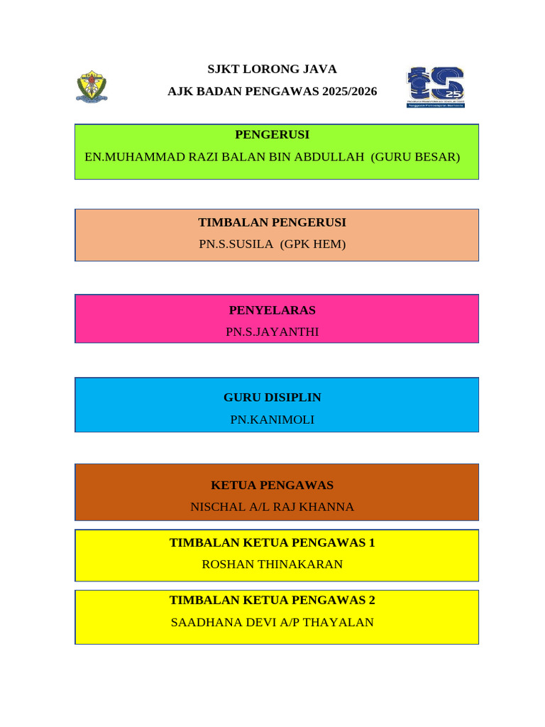 SJKT Lorong Jav1 | PDF