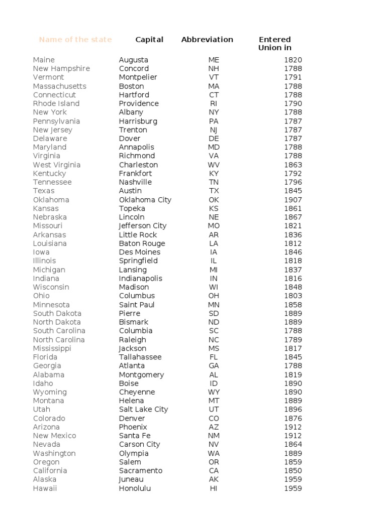 US States Table | PDF