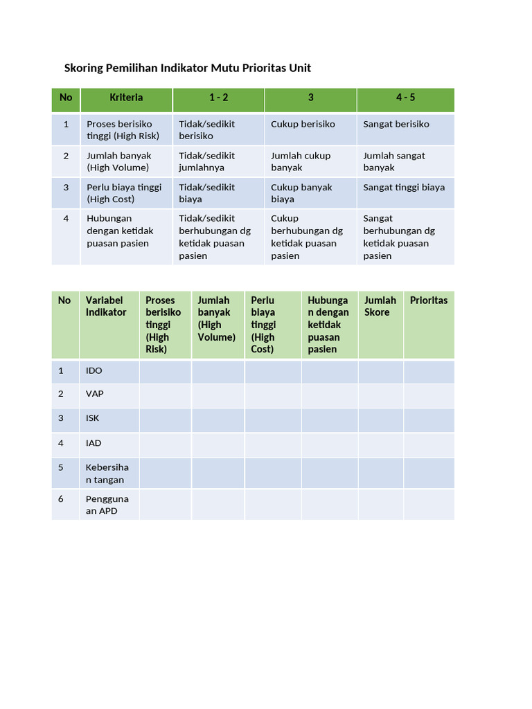 Skoring Indikator Mutu Unit Kesehatan | PDF