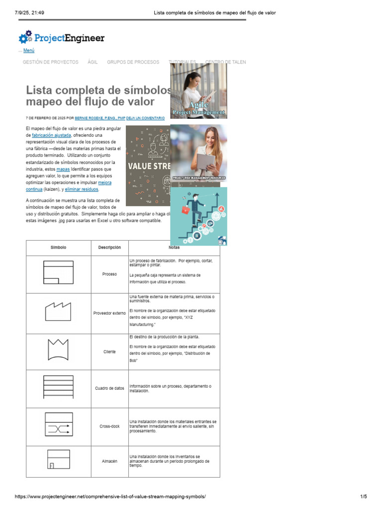 Símbolos de Mapeo del Flujo de Valor | PDF | Cartografía