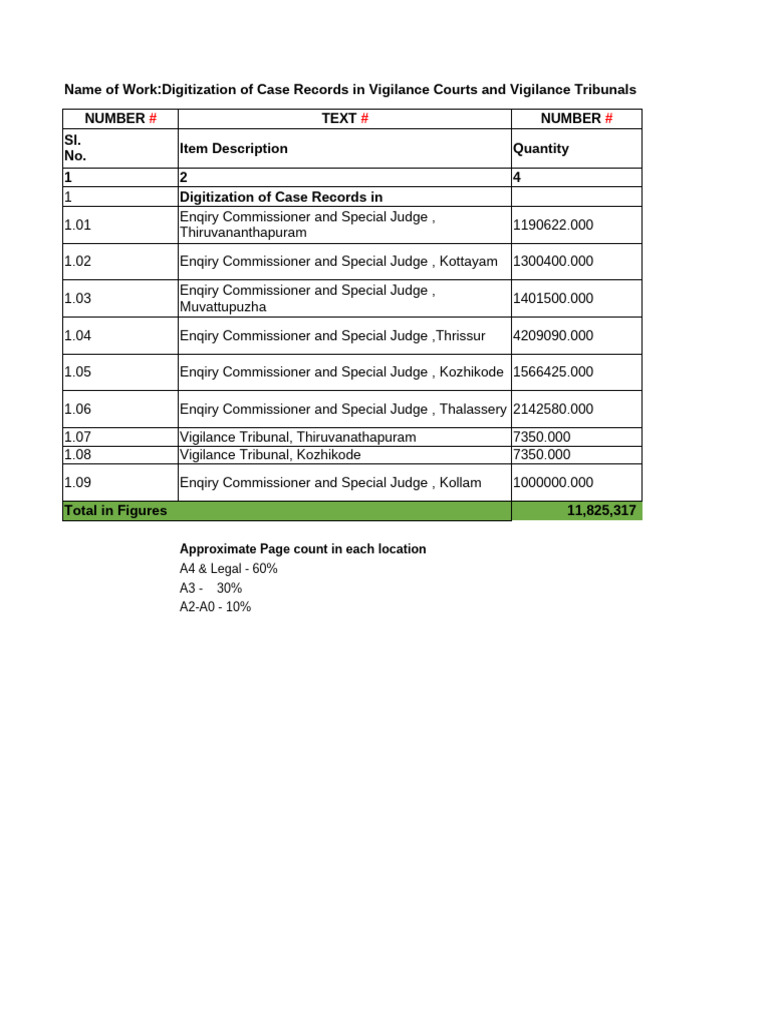 Name of Work:Digitization of Case Records in Vigilance Courts and ...