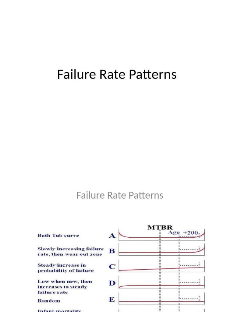 Failure Rate Patterns | PDF | Mechanical Engineering