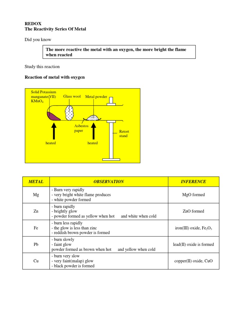 9 Re Activity Series of Metals | PDF | Art | Science & Mathematics
