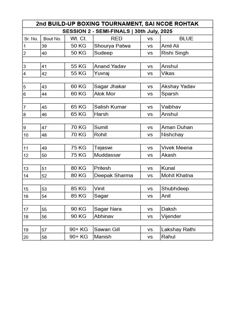 2nd Build-Up Boxing Tournament - Draw Sheet - Semi Finals | PDF
