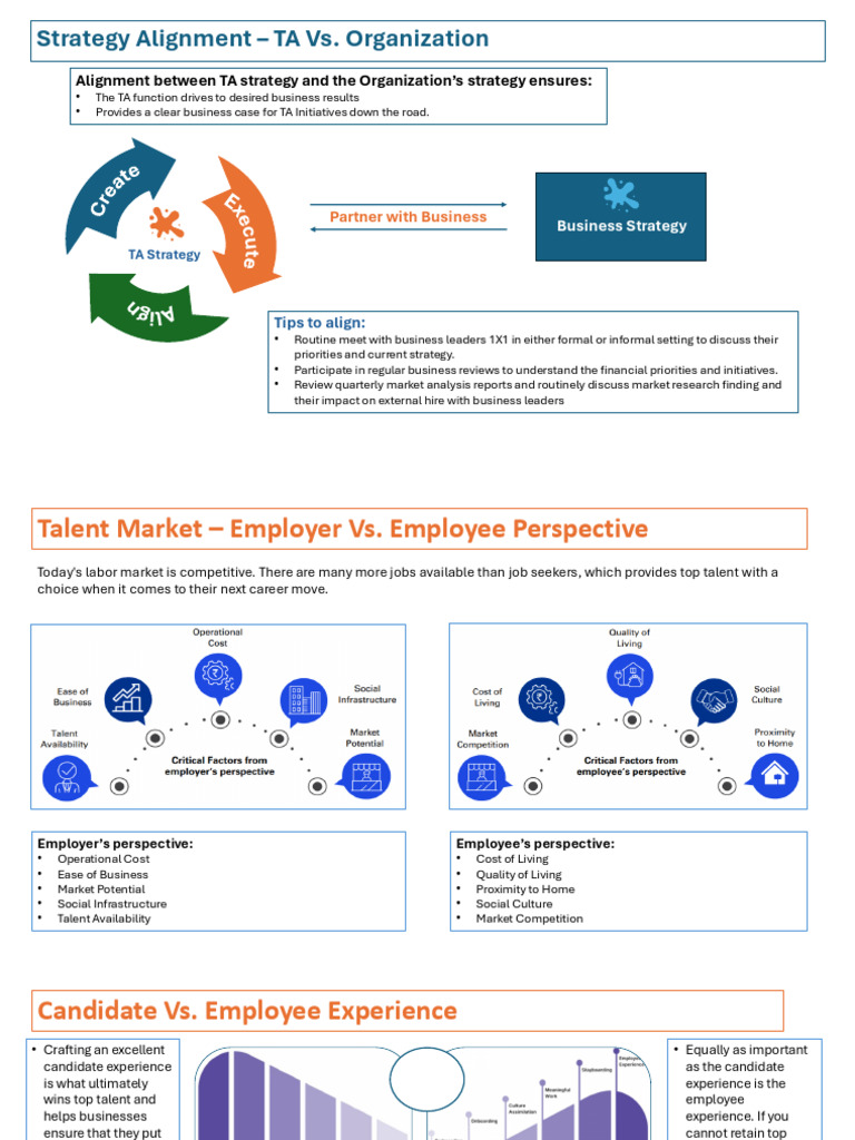 Talent Acquisition Strategy | PDF | Cost Of Living | Recruitment