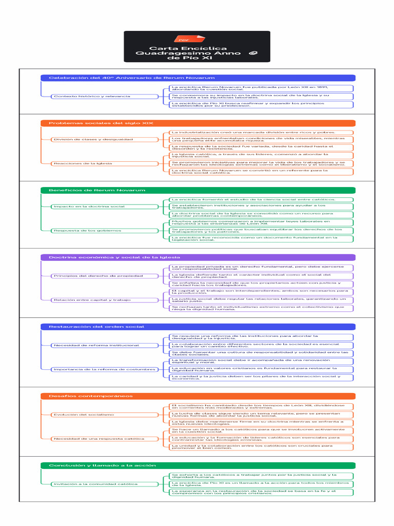 Carta Encíclica Quadragesimo Anno de Pío XI | PDF | Doctrina social ...