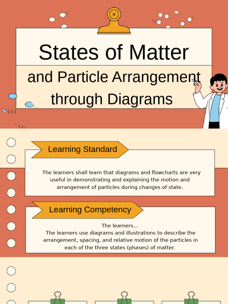 Understanding States of Matter Diagrams | PDF | Gases | Liquids