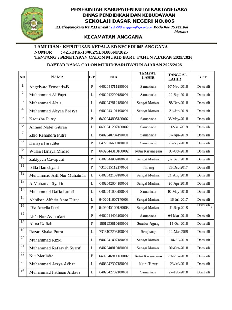 Laporan SPMB SDN 005 Anggana Page-0026 | PDF