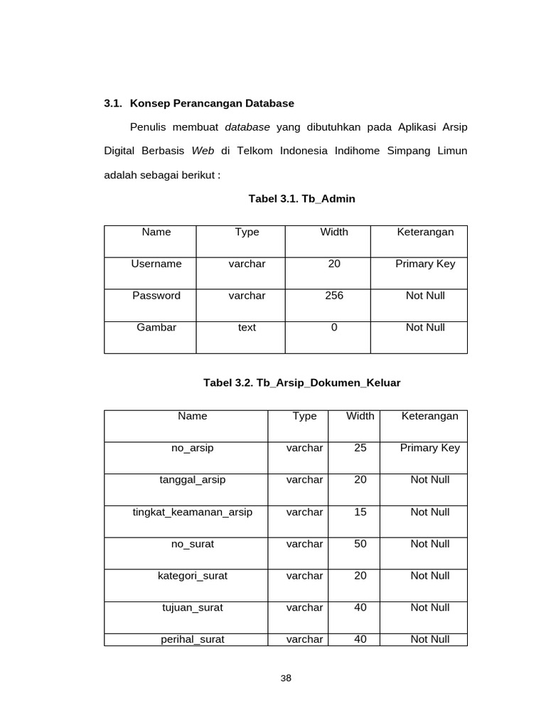 Rancangan Database Aplikasi Arsip Digital | PDF