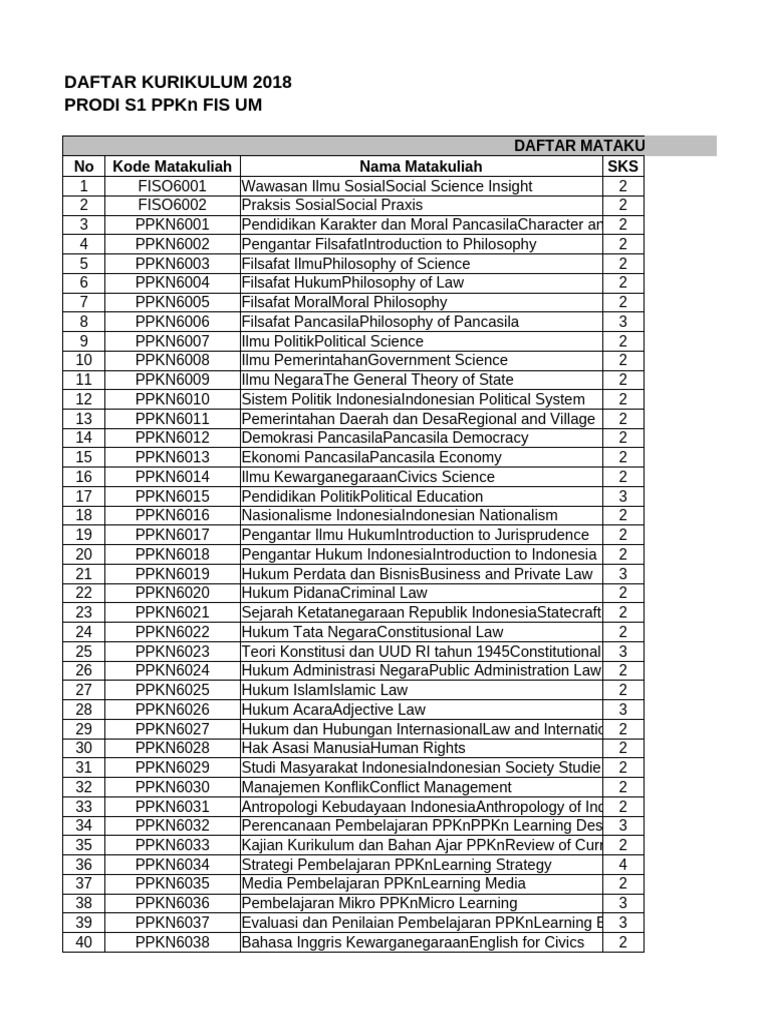 Daftar Kurikulum 2018 Fis Um | PDF