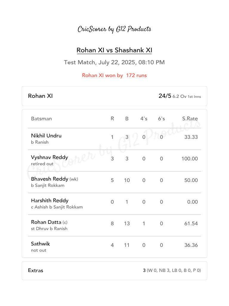 Scorecard RXIvSXI 22 07 2025 20 10 07 7 | PDF | Summer Sports | Ball Games