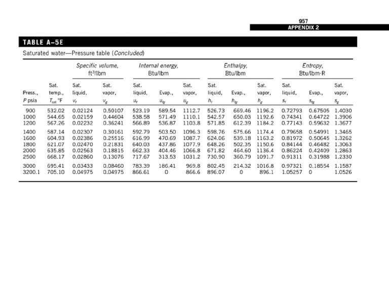 Table A-5e | PDF