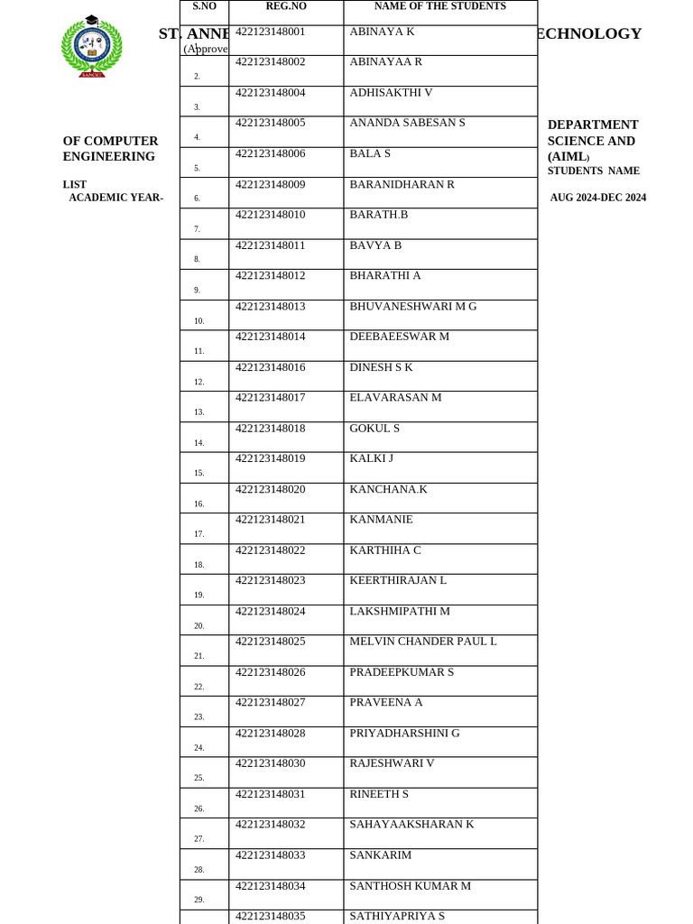 II Year Aiml Name List | PDF | Chess Theory | Chess