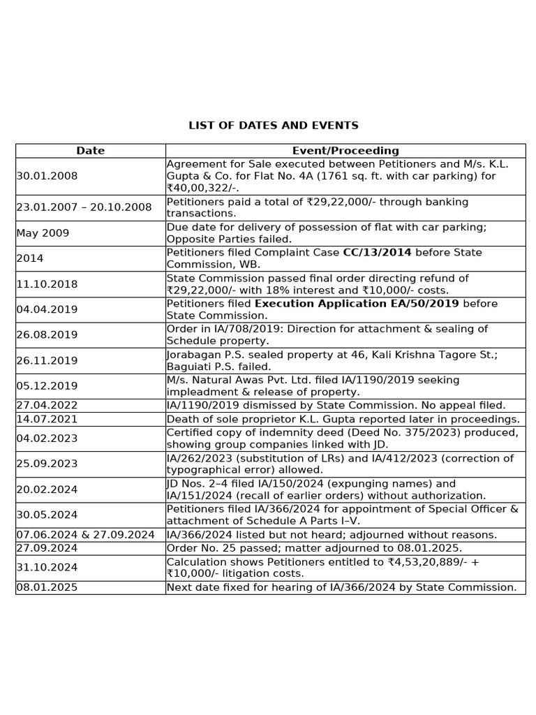 Legal Timeline of Events and Proceedings | PDF | Common Law | Justice