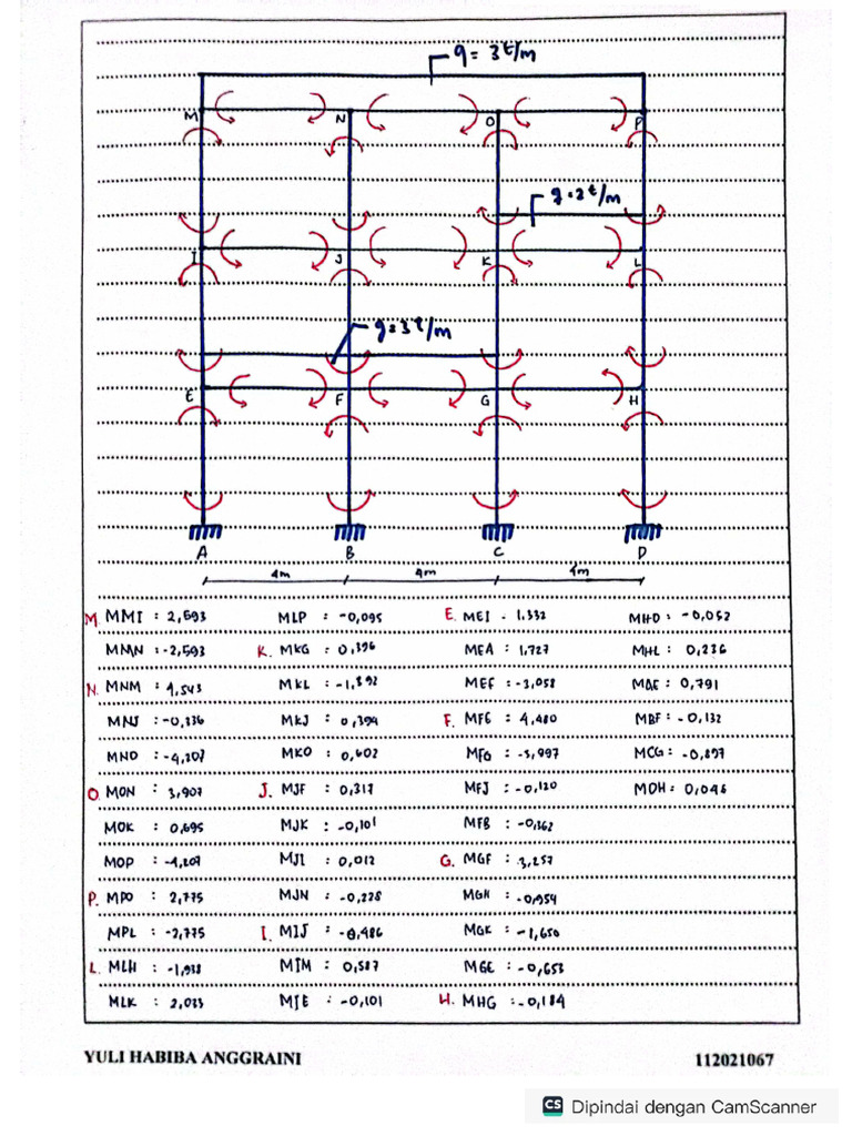 Mekrek Anstruk 2 | PDF