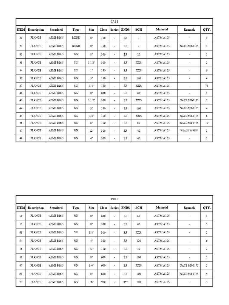 ASME B16.5 Flange Specifications List | PDF | Plumbing