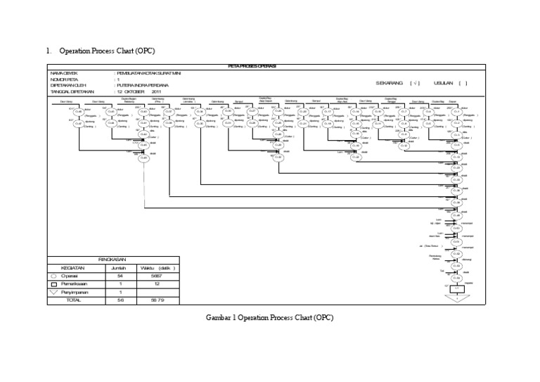 Operation Process Chart (OPC) Pembuatan Kotak Pos Mini | PDF