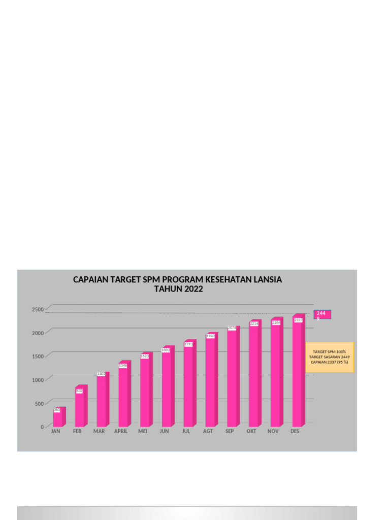 Capaian Target SPM Kesehatan Lansia 2023 | PDF