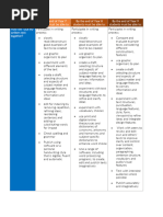 QCAA Unit Plan Template | PDF | Curriculum | Learning