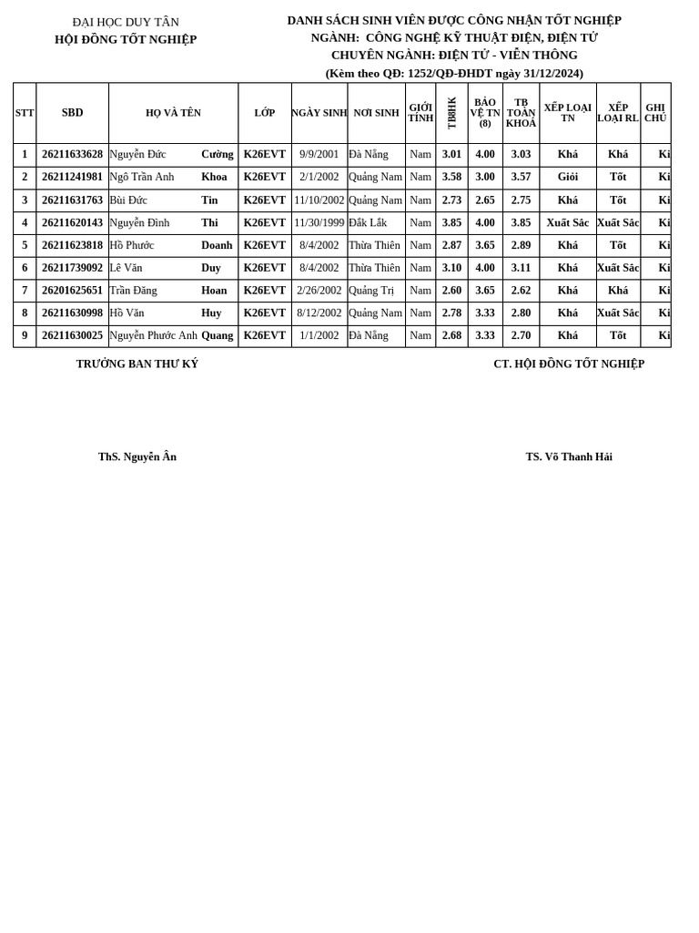 Tn4 Dien Dien Tu | PDF