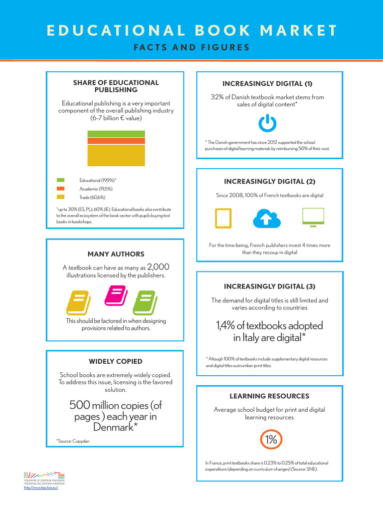 Infographics 3 | PDF | Textbook | Publishing
