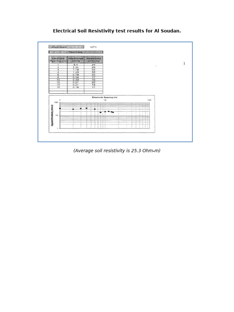 Electrical Soil Resistivity Test Results For Al Soudan | PDF