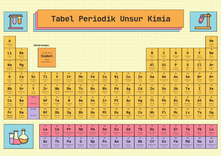 Poster Tabel Periodik Bergaris Kuning | PDF | Radioactivity | Nuclear ...
