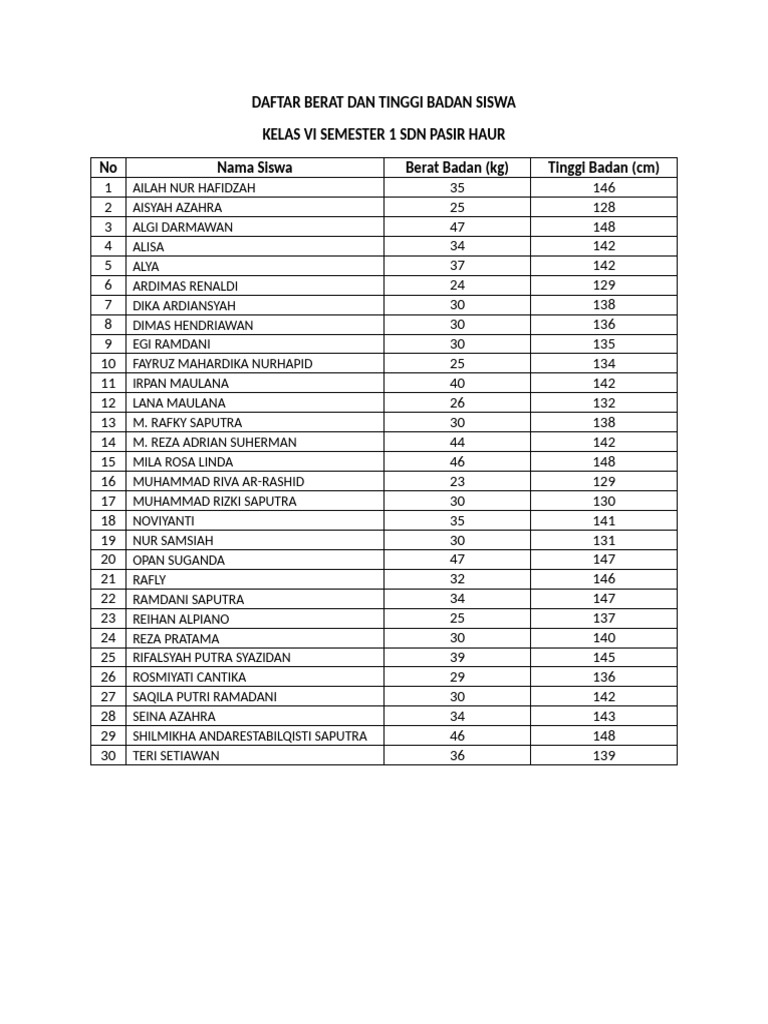 Data Berat dan Tinggi Siswa Kelas VI | PDF