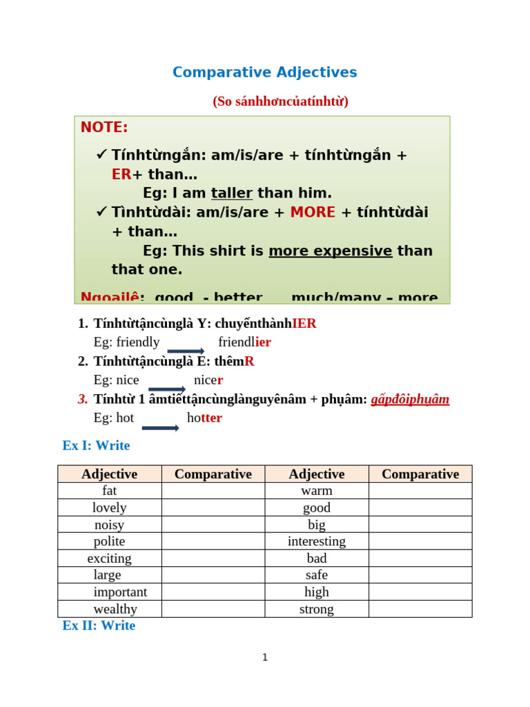 Chuyên Đề Ngữ Pháp Tiếng Anh Tiểu Học Comparative Adjectives | PDF ...
