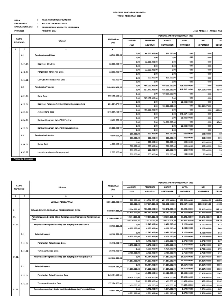 Rka 2025 Awal New | PDF