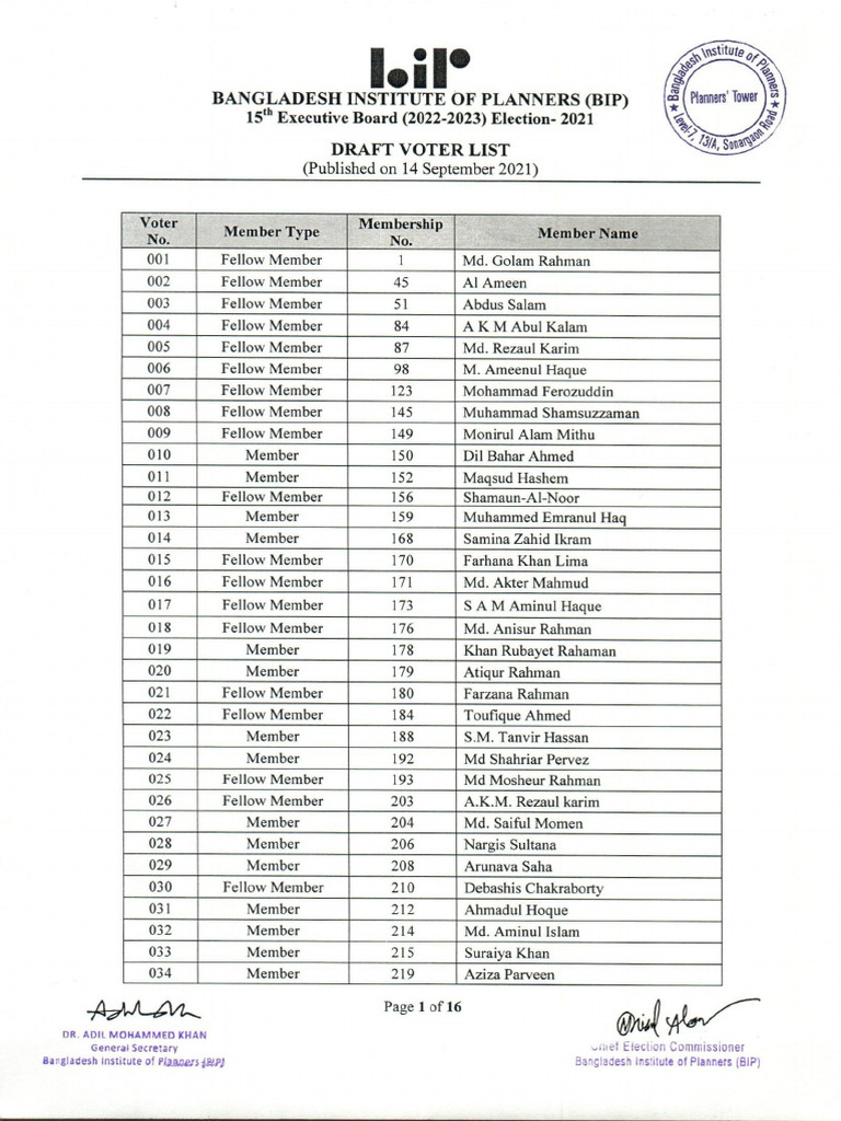 Draft Voter List 2021 Membership No of Urban Planner | PDF