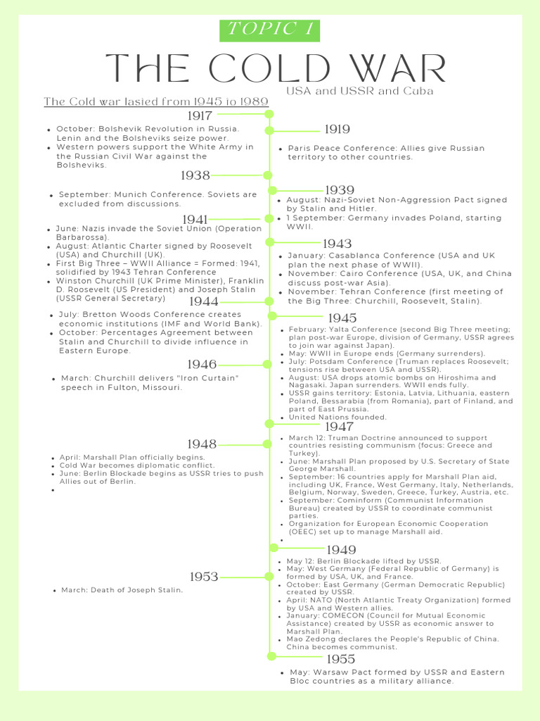 Cold War Topic 1 Timeline Hsitory GR 12 PDF | PDF | Allies Of World War ...