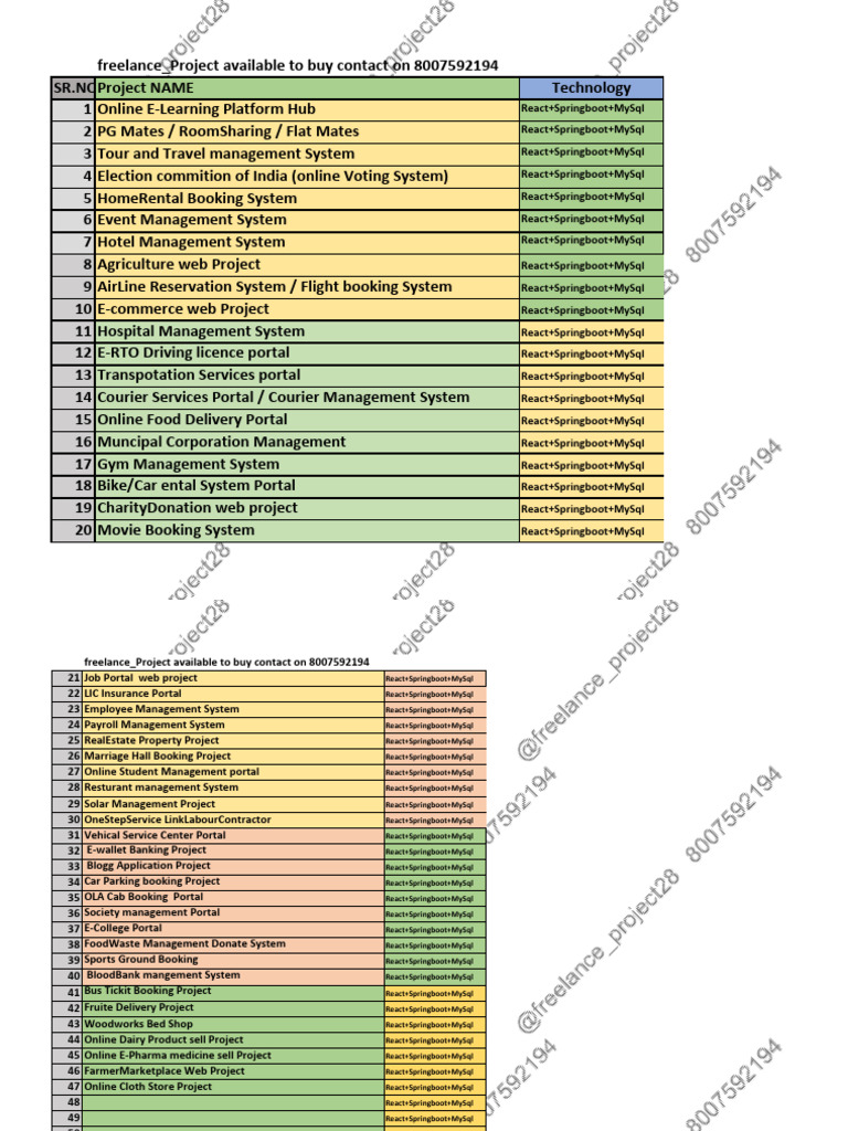 C Sharp Notes by Ashok | PDF | C Sharp (Programming Language) | Class ...