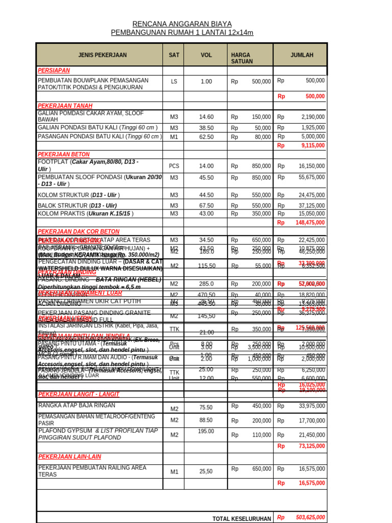 Rab Masjid 1 LT | PDF