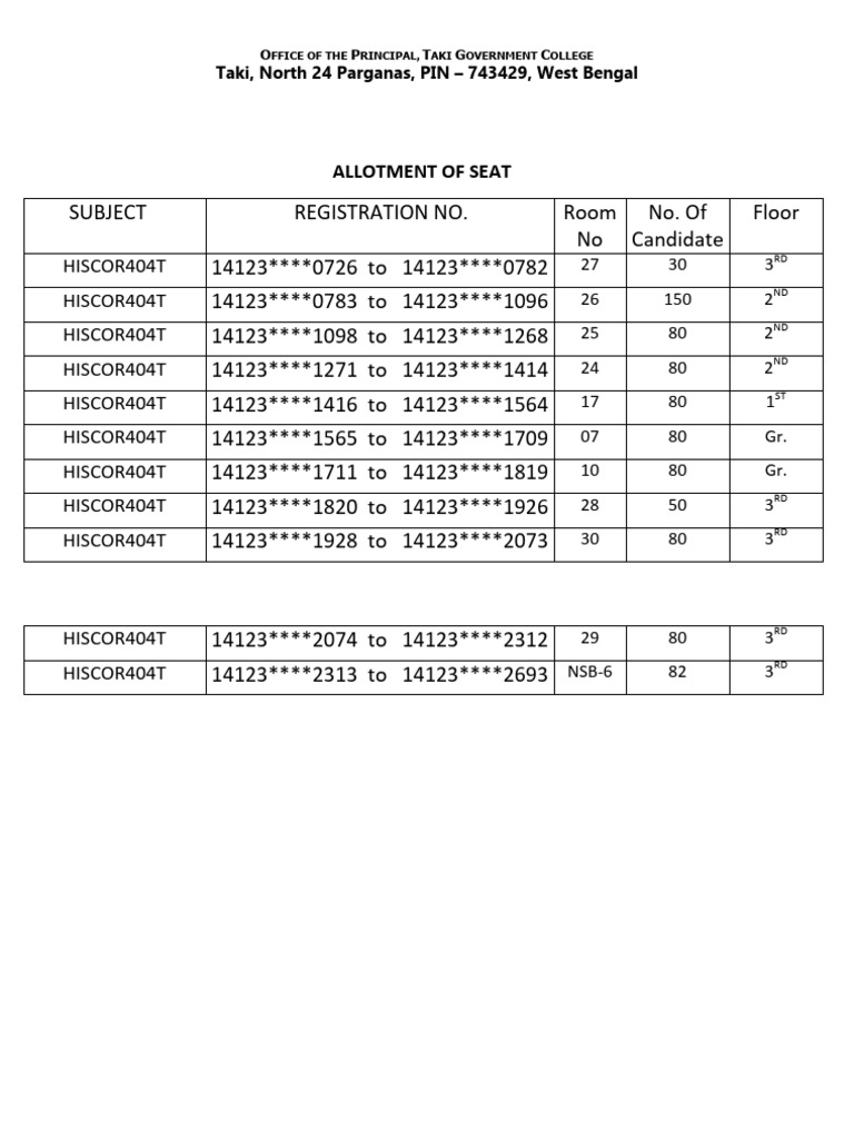 Taki College Semester IV Exam Seat Allotment | PDF