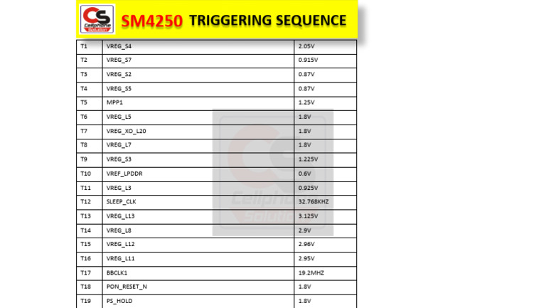 SM4250 | PDF