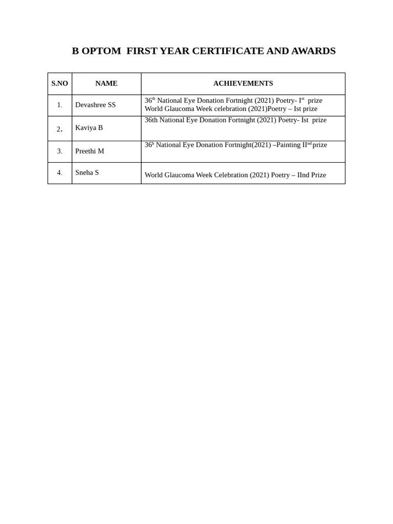 1st Year Certificate and Awards | PDF