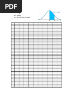 Tabla de Probabilidades Normal Estándar | PDF | Probabilidad