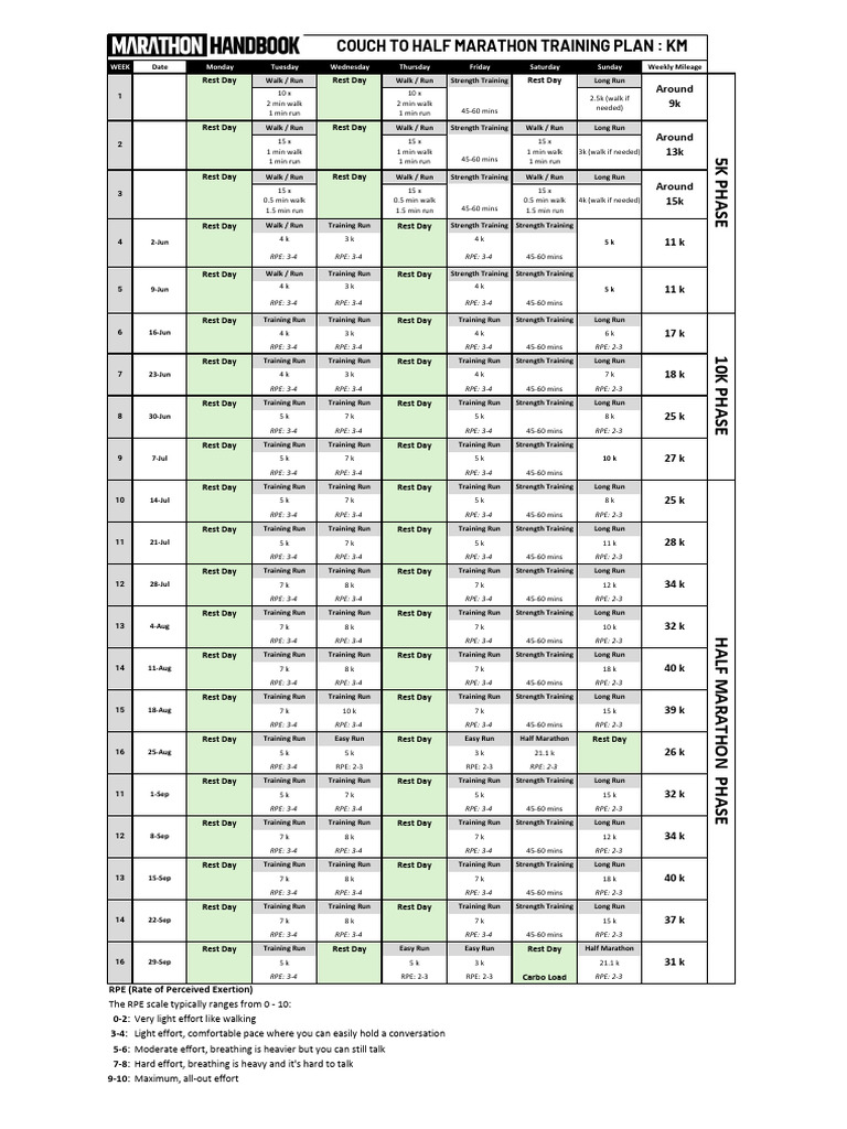 Couch to Half Marathon Training Plan | PDF