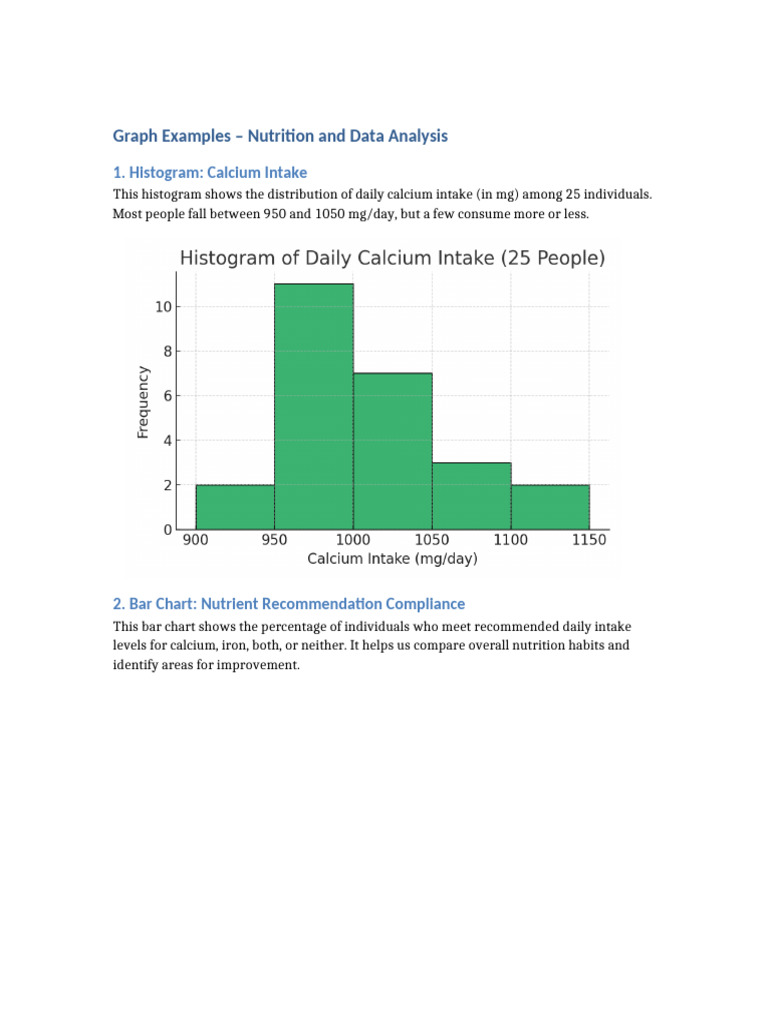 Nutrition Data Analysis Graphs | PDF